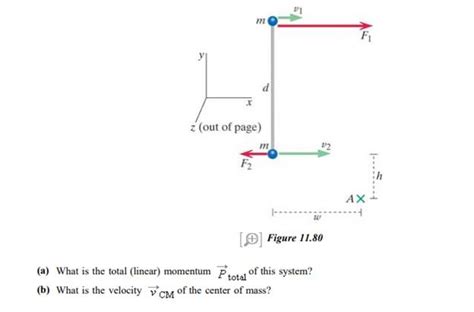 Solved In Figure 1180 Two Small Objects Each Of Mass M Are