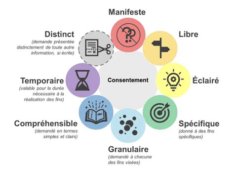 Understanding Valid Consent Requirements A Closer Look At The Draft