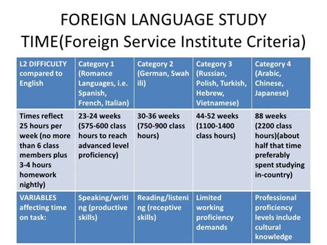 How Realistic Common Is It For Soldiers To Become Fluent In A Foreign Language While Stationed