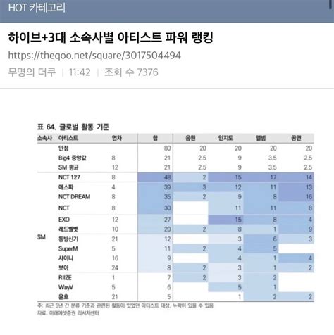 【韓娛熱議】四大社海外藝人影響力排名出爐！網一看搖頭嘆：yg要沒人了