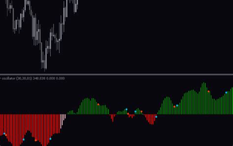 Rahul Mohindar Oscillator Mt5 Indicator Download For Free Mt4collection