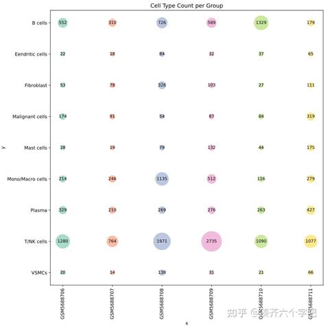 数量和比例气泡图学习python版 知乎