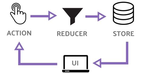 React Status Issue December