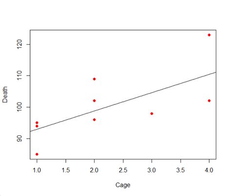 Practical Significance And Statistical Significance Which Is More Important By Jae Kim Medium
