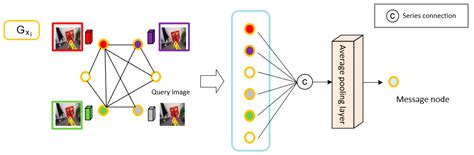 Electronics Free Full Text Camgnn Cascade Graph Neural Network For