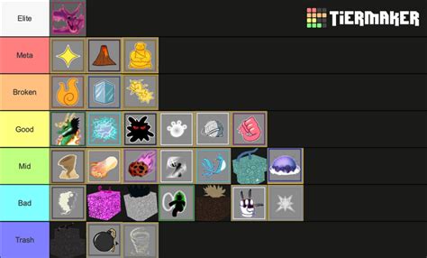 Tier List Blox Fruits Farm Bí Quyết Lựa Chọn Hoàn Hảo
