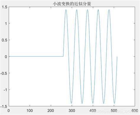 Matlab对非平稳一维信号的小波变换非平稳信号滤波matlab代码 Csdn博客