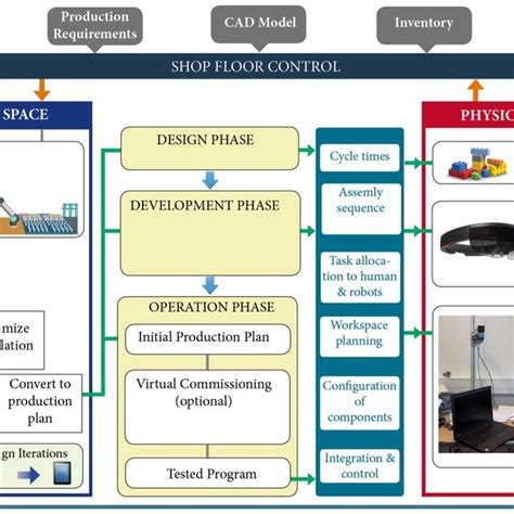 digital twin framework of a human robot work cell download scientific