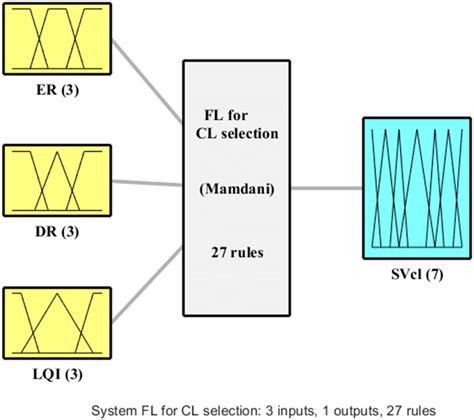 fl system for cl selection cl cluster leader dr distance ratio er