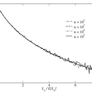 Pdf Analysis Of The Karmarkar Karp Differencing Algorithm