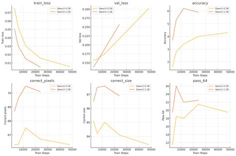 Iteration 12 Grid Representation Arc24