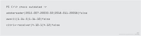 Tap The Chocolatey Package Manager To Usher In Windows Devops Techtarget