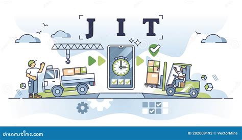 Jit Or Just In Time Delivery And Warehouse Management System Outline
