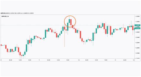 Dual Candlestick Patterns Market Pulse