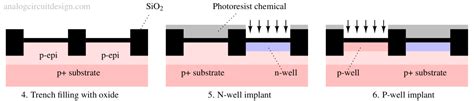 Cmos Fabrication Flow