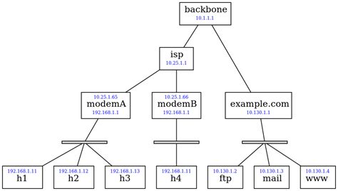 github ausaki docker network playground