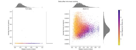 Feature Scaling When To Normalization And Standardization Cross