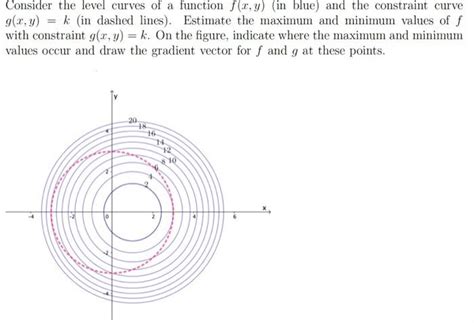 Solved Consider The Level Curves Of A Function F X Y In Chegg