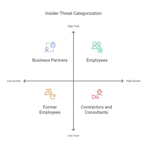 Insider Threat Detection The Essential Guide Open Appsec