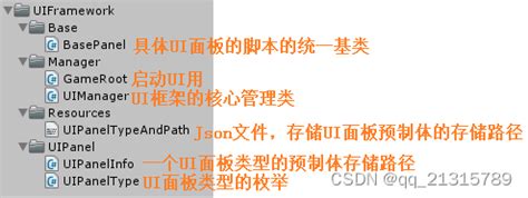 Unity UI框架思路与实现 源码巴士