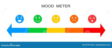 Mood Meter Horizontal Scale With Colorful Faces With Different Emotions From Happy To Angry