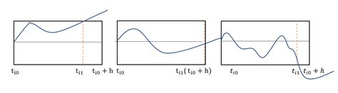 210409700 Stock Market Trend Analysis Using Hidden Markov Model And Long Short Term Memory