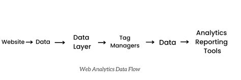 Discussing Web Analytics Tools Knfrmds List Of Web Analytics Tools