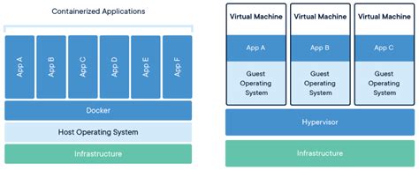 Cara Install Docker Dan Konfigurasi Di Windows 11