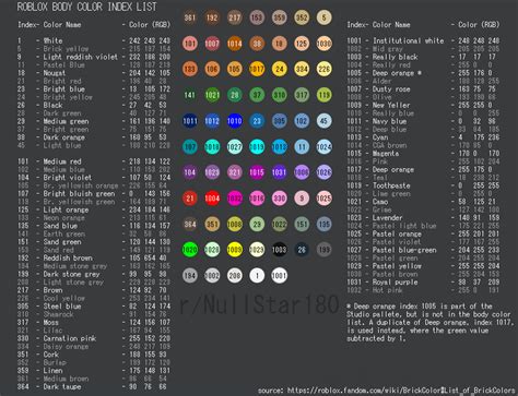 Because For Some Reason Roblox Removed The Color Names When Hovering