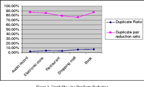 figure 3 from record matching over query results using fuzzy