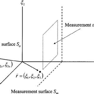 Procedure Of The Proposed Data Extrapolation Method Download Scientific Diagram
