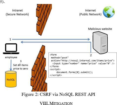 figure 2 from no sql no injection examining nosql security semantic