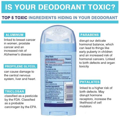 Top 5 Ingredients To Avoid In Deodorants Superkos