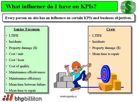 KPI Familiarisation Mpedia Ir KPI Key Performance