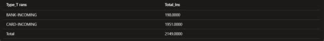 Azure How To SUM Two Different Amount Eur From Two Different Type