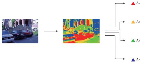 Line Segment Matching Fusing Local Gradient Order And Non Local