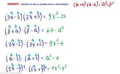 Prodotti Notevoli Tutto Mappe Scuola