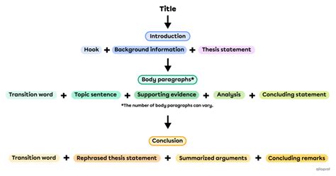 Argumentative Texts Alloprof