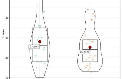 How To Remove Outliers In R Programmingr