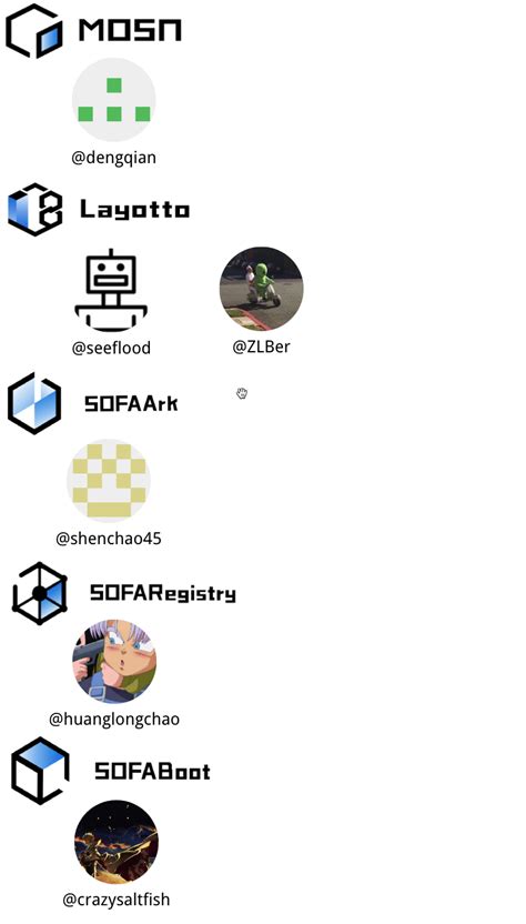 Sofa Weekly 本周贡献 And Issue 精选 · 蚂蚁云原生架构sofastack