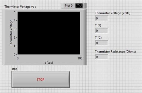 LabVIEW Code For Thermistor Fan Speed Control