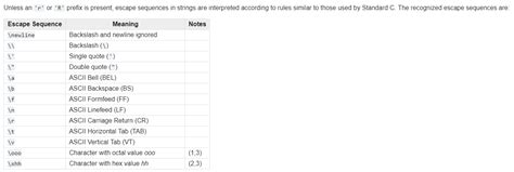 Vispyvisualstextvisual Doesnt Responds To Standard C Escape