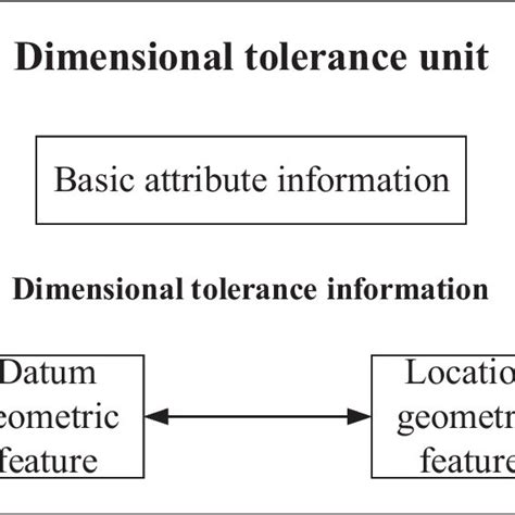 Diagram Of The Dimensional Tolerance Unit Download Scientific Diagram