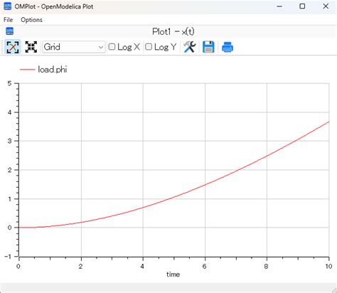 OpenModelicaの使い方 Users Guide解読 2 MBD HEngineerのジリ貧MBD