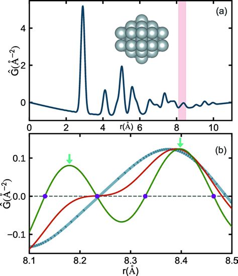 iucr algorithm for distance list extraction from pair distribution