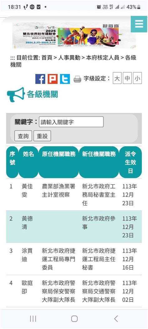 獨家／前侯團隊首長昨剛回歸市府任參事 今晨就跌倒骨折送醫 政治 三立新聞網 Setncom