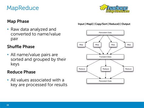 Big Data Analytics With Hadoop Pptx Databases Computer Software And Applications