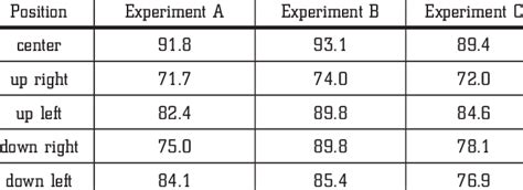 Markers Recognition Accuracy By Experiments Download Scientific