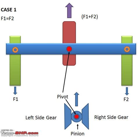 Torque Generation And Distribution Page 10 Team Bhp