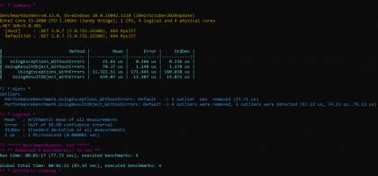 To Throw Or To Return Exceptions Vs Result Object Youssef Sellami